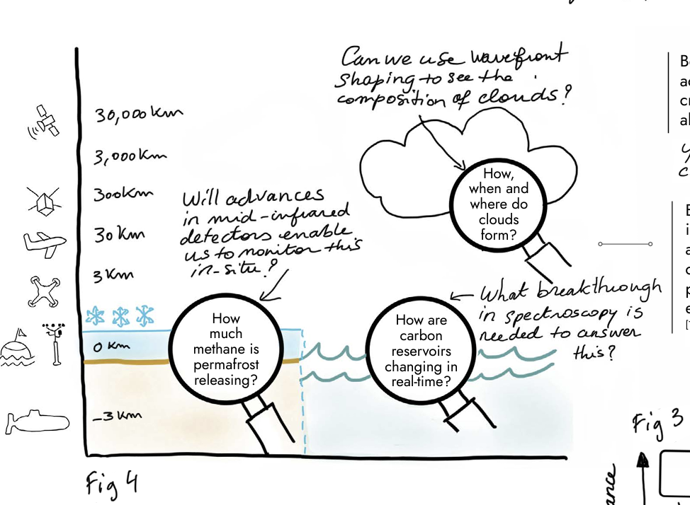 How photonics can close the climate measurement gap | Electro Optics